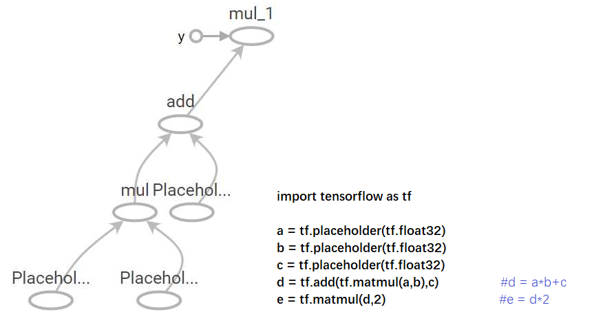 Tensorflow加载多个模型方法实践——Graph与Session_tensorflow加载两个模型-CSDN博客