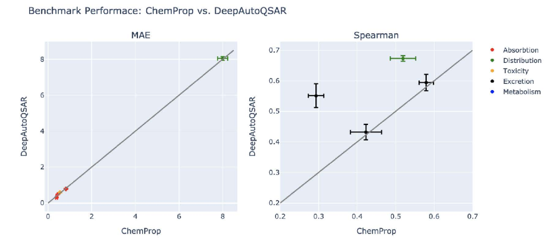 DeepautoQSAR、ChemProp、DeepPurpose ADMET性质预测测评-CSDN博客