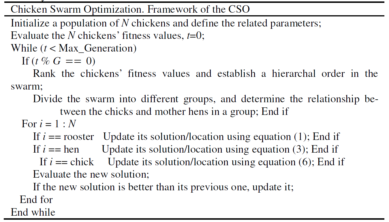 【智能优化算法】鸡群算法 Chicken Swarm Optimization Cso,2014python 鸡群优化 Csdn博客