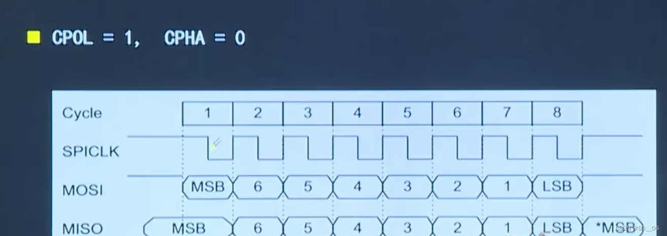 STM32_stm32用sprintf应该加什么启动文件-CSDN博客