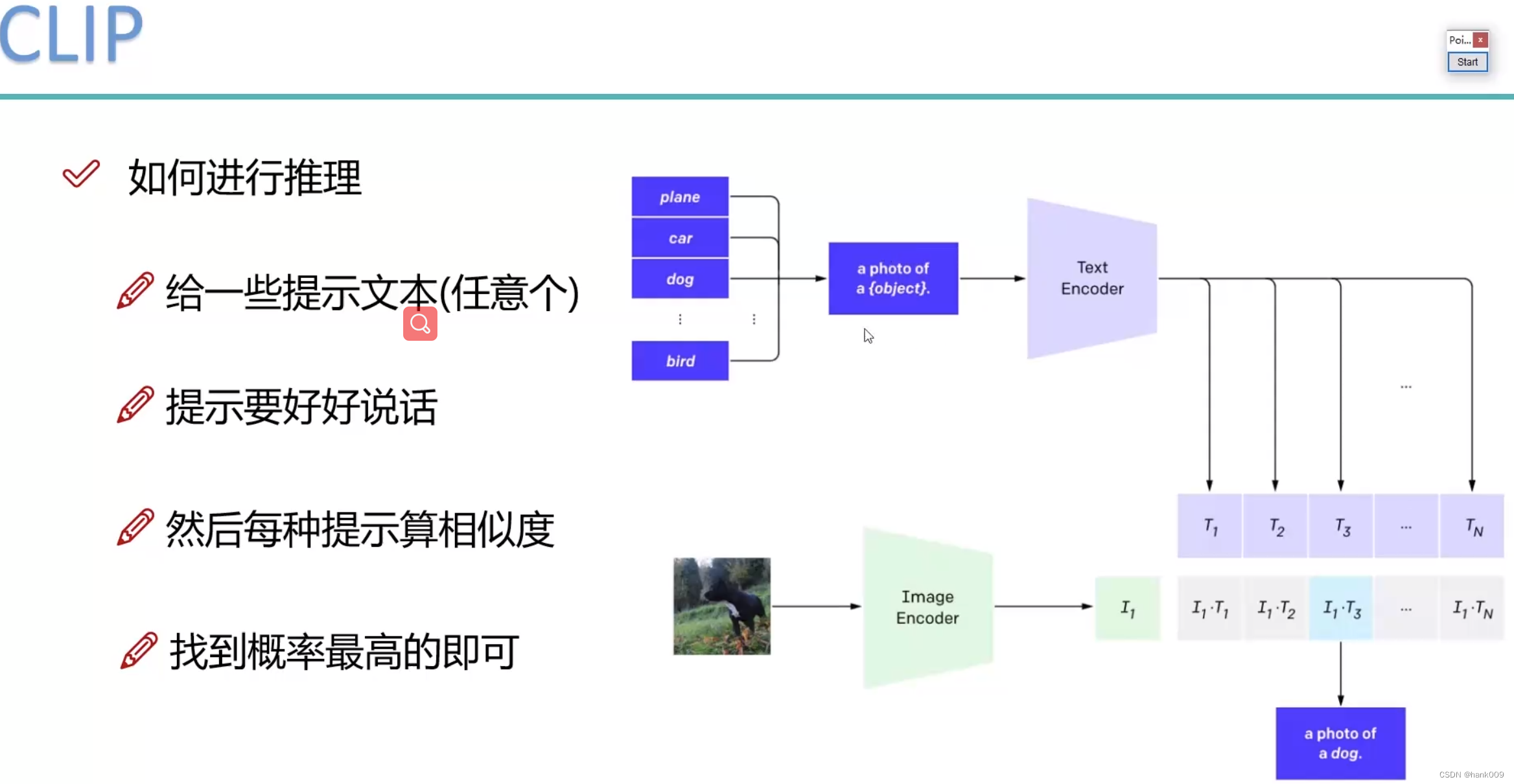 CLIP（Contrastive Language-Image Pre-Training）简介-CSDN博客