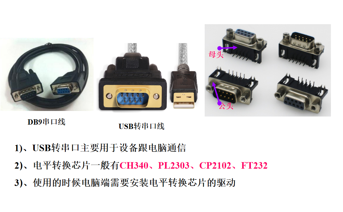 10 通用同步异步收发器(usart) Csdn博客