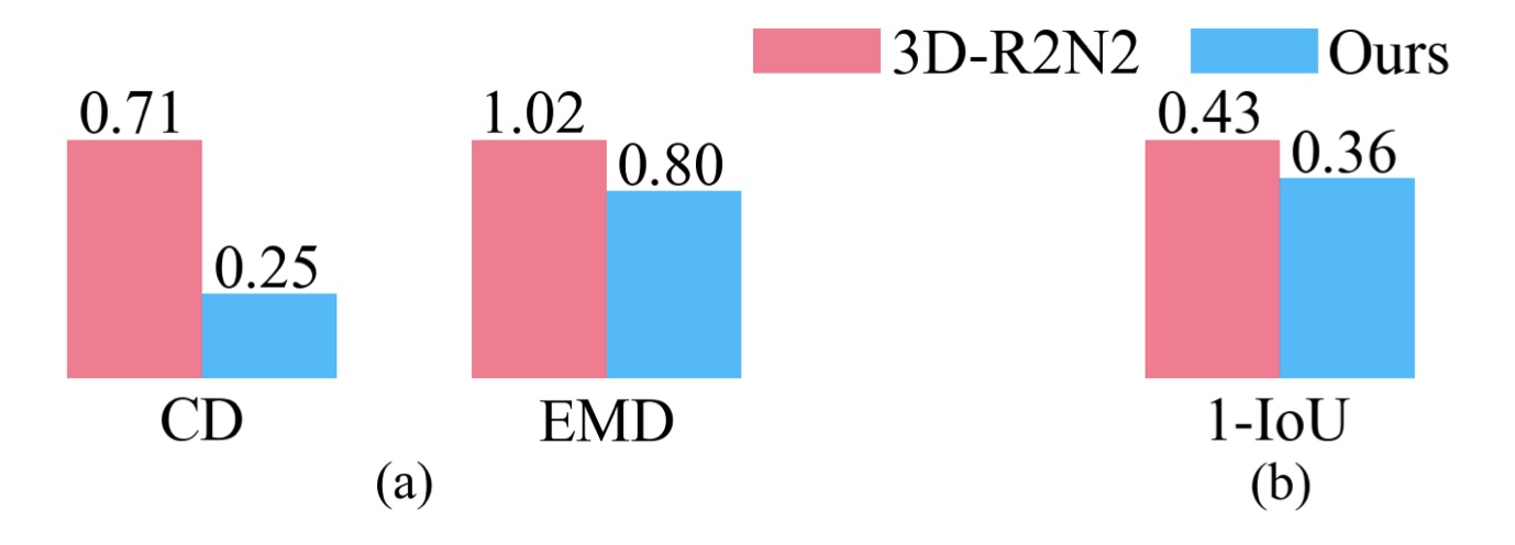 【论文阅读】A Point Set Generation Network for 3D Object Reconstruction from ...