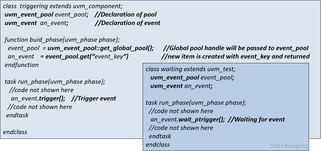 uvm_event的用法(DVCON论文学习)_uvm event-CSDN博客