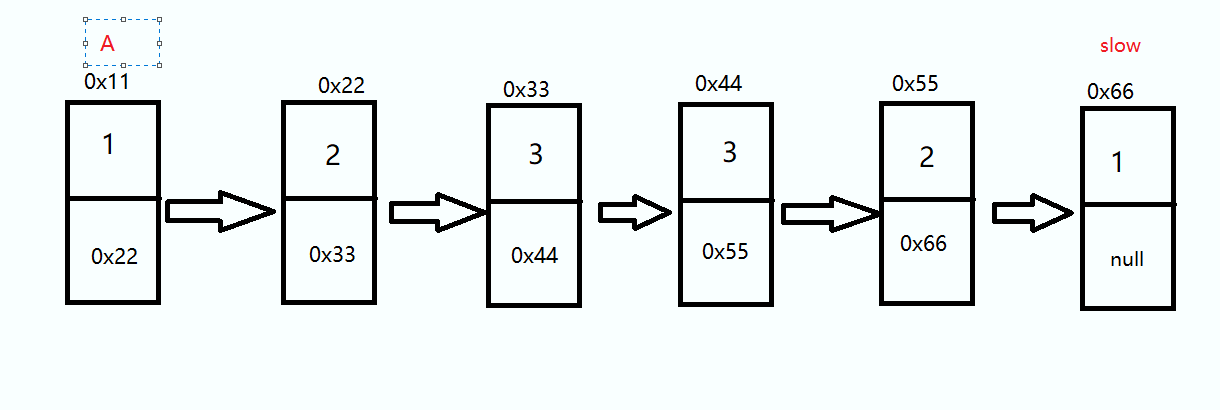Java - 数据结构之 顺序表与链表_数据结构链表排序java-CSDN博客
