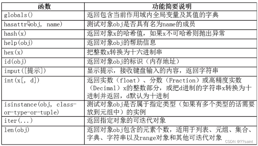 Python内置函数mapstr Csdn博客