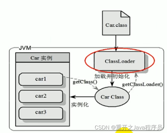 类加载子系统类加载子系统过程 Csdn博客