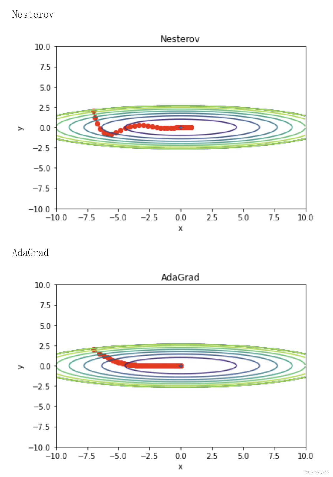手写深度学习之优化器（SGD、Momentum、Nesterov、AdaGrad、RMSProp、Adam）_手写优化器-CSDN博客