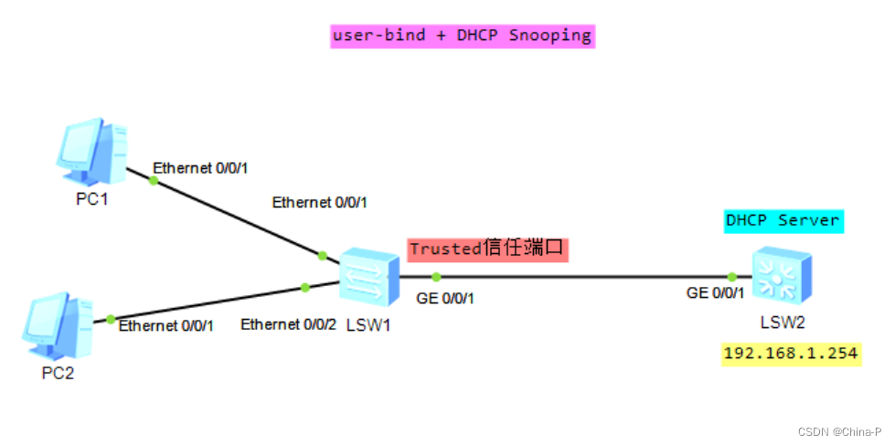 IPSG(IP Source Guard):IP源防攻击-CSDN博客