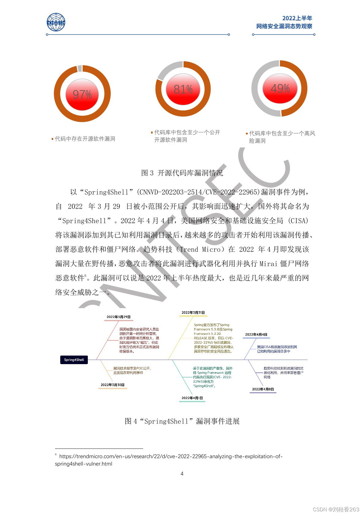2022上半年网络安全漏洞态势观察(附下载) 2022上半年网络安全漏洞态势观察pdf Csdn博客