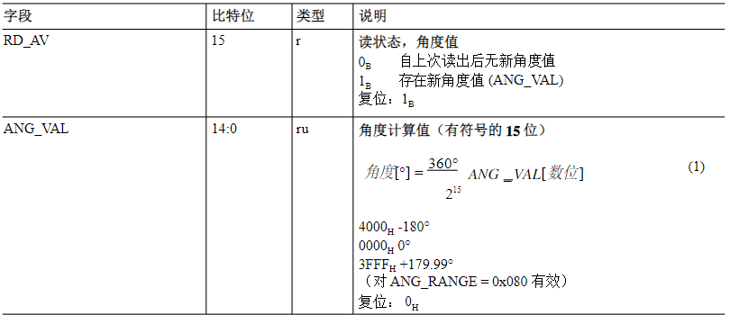 TLE5012B磁编码器解算角度和角速度_磁编码器如何测出转子角度大小-CSDN博客
