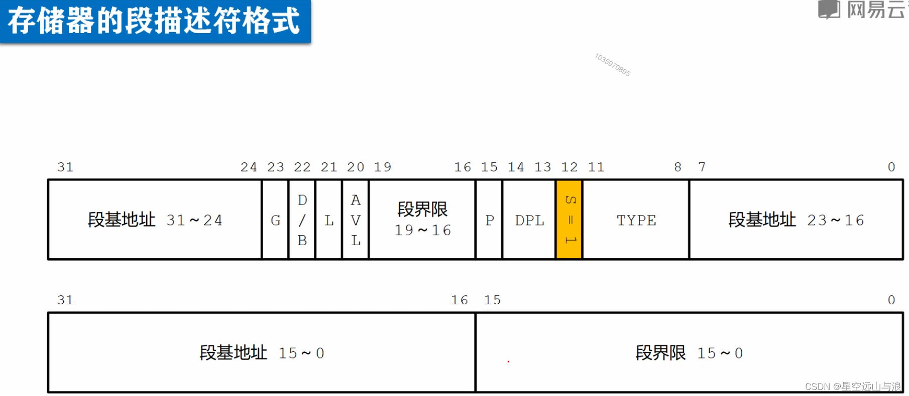 李忠老师从实模式到保护模式 第11 13章总结李忠从保护模式 Csdn博客