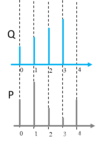 Wasserstein距离（最优传输距离：-CSDN博客