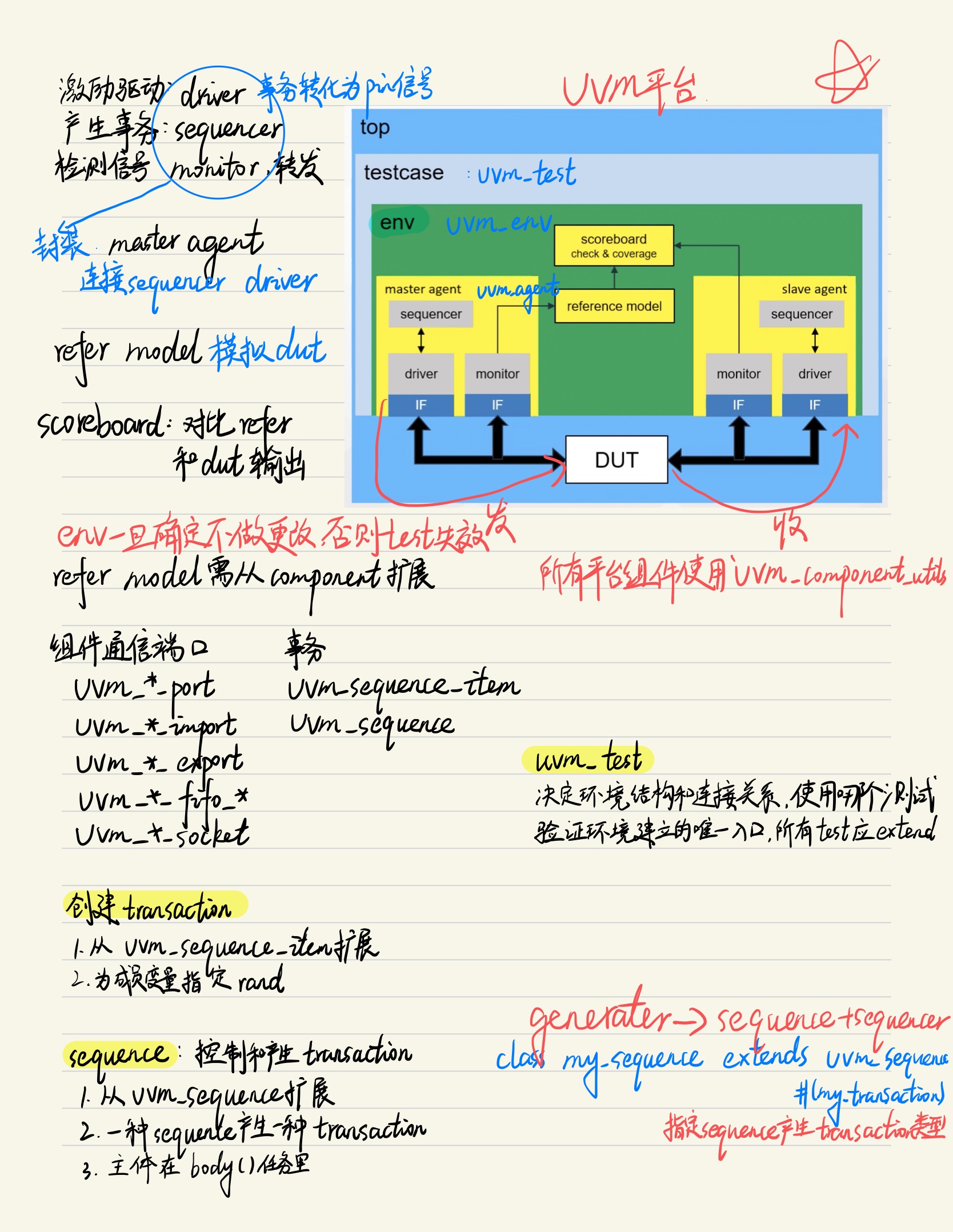 SV/UVM 学习笔记11（UVM组件与平台结构）_svludm_ic验证小白的博客-CSDN博客