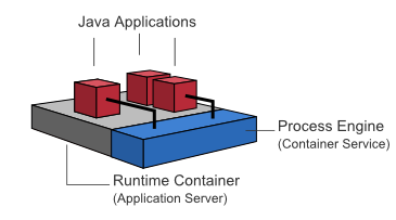 Camunda入门（一） - 选型及核心概念-CSDN博客