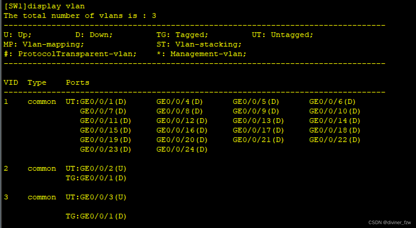 静态路由综合实验_拓扑中所需要的地址全部基于192.168.0.0 24 进行划分-CSDN博客