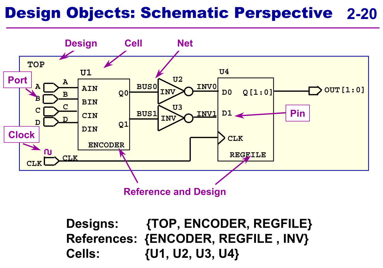 一张图看懂ASIC Port和Pin；一张图理解reference和cell_芯片设计中的port和pin的关系-CSDN博客