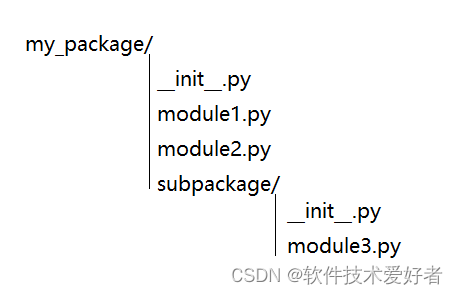 Python中路径的写法_python路径写法-CSDN博客