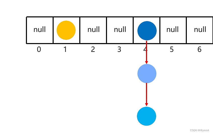 HashSet、LinkedHashSet底层原理_linkedhashset原理-CSDN博客