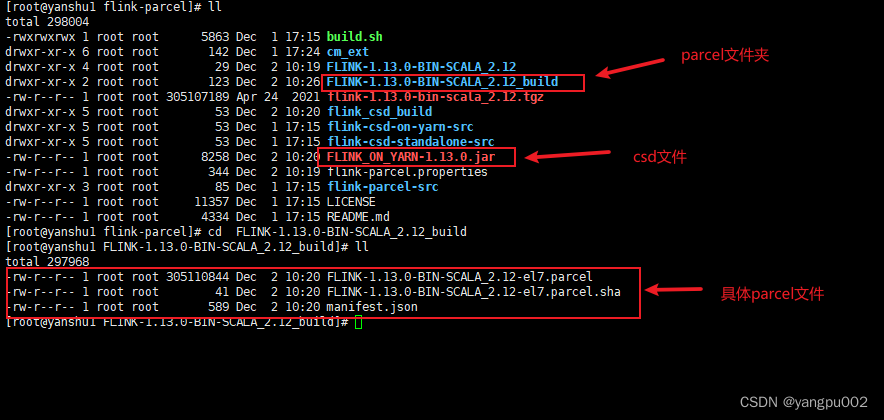 cdh集成flink1.13.0_cdh flink-CSDN博客