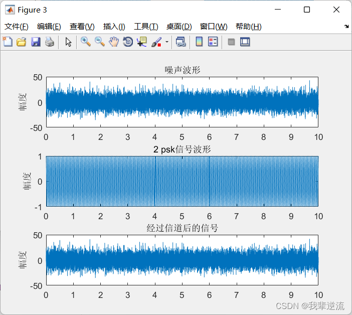 基于Matlab的2PSK信号gui界面制作_基于matlab的qpsk信号gui界面制作-CSDN博客
