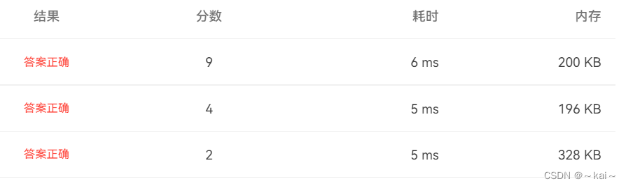 PTA题目 统计MOOC证书_pta统计mooc证书_～kai～的博客-CSDN博客