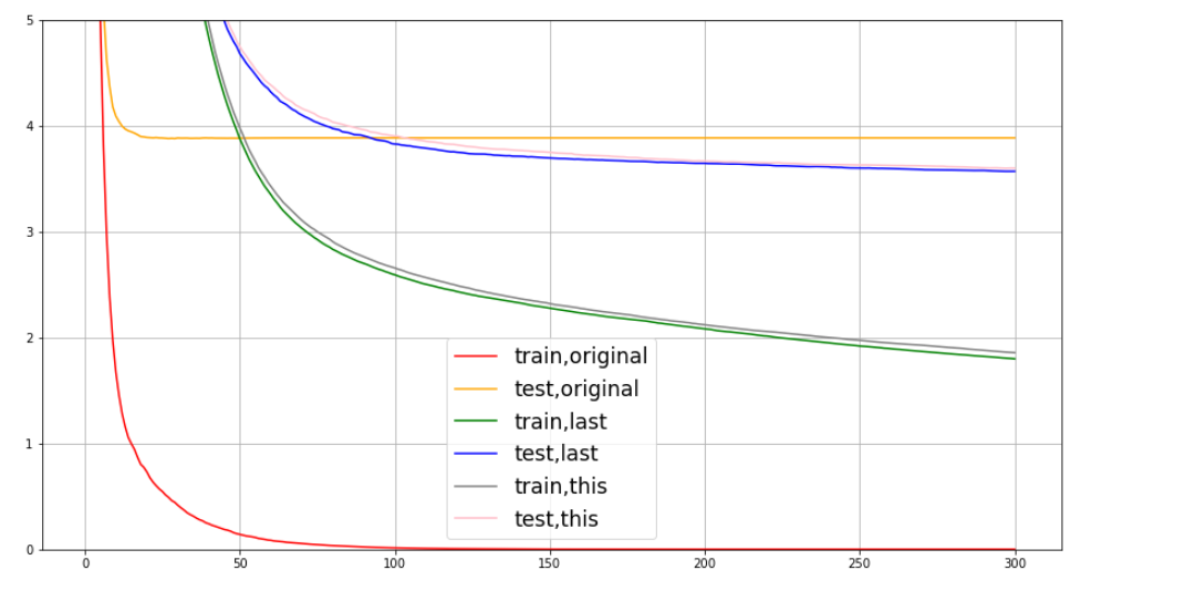 第十一章：XGBoost （1）直接调用xgb的库_import xgboost as xgb-CSDN博客
