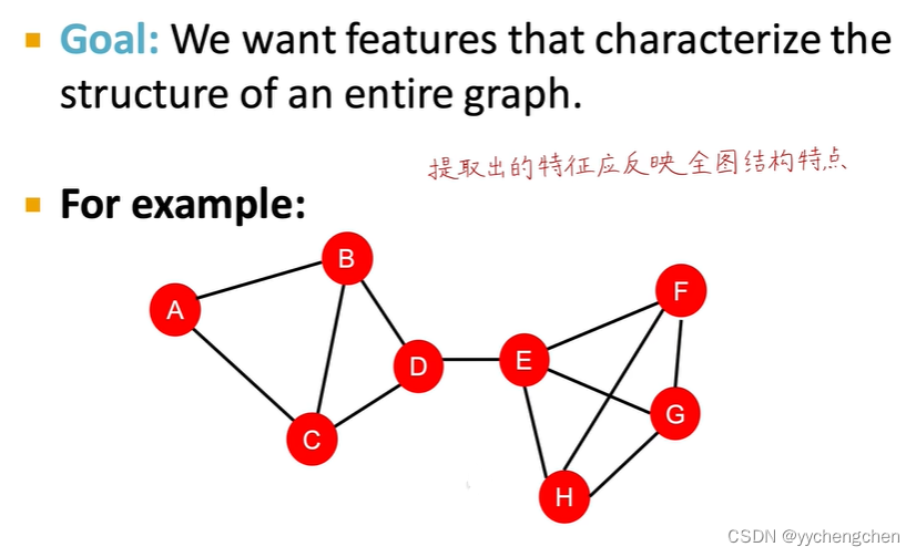 斯坦福CS224W图机器学习Task02图的基本表示和特征工程_异质矩阵和邻居矩阵-CSDN博客