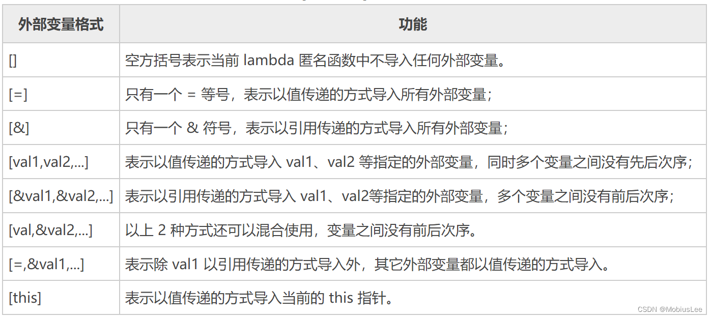 C Lambda匿名函数用法详解c 对匿名函数赋值给一个名称 Csdn博客 