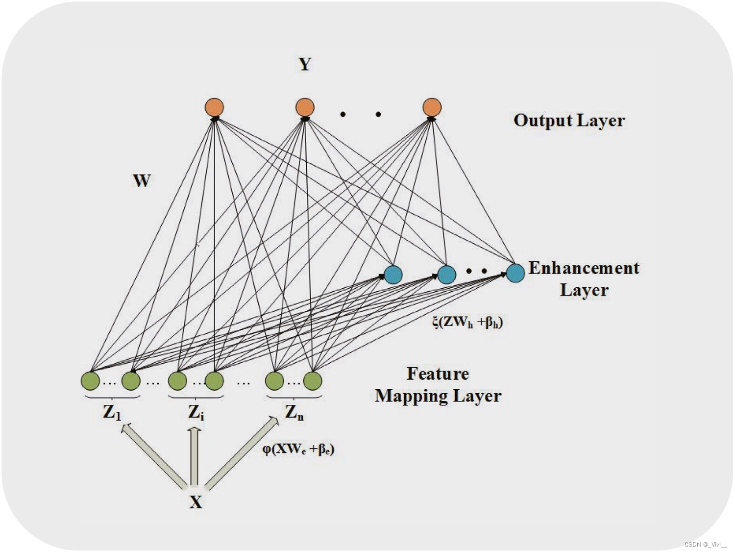 论文 Multi-scale 3D convolution feature-based Broad Learning System for Alzheimer’s Disease ...
