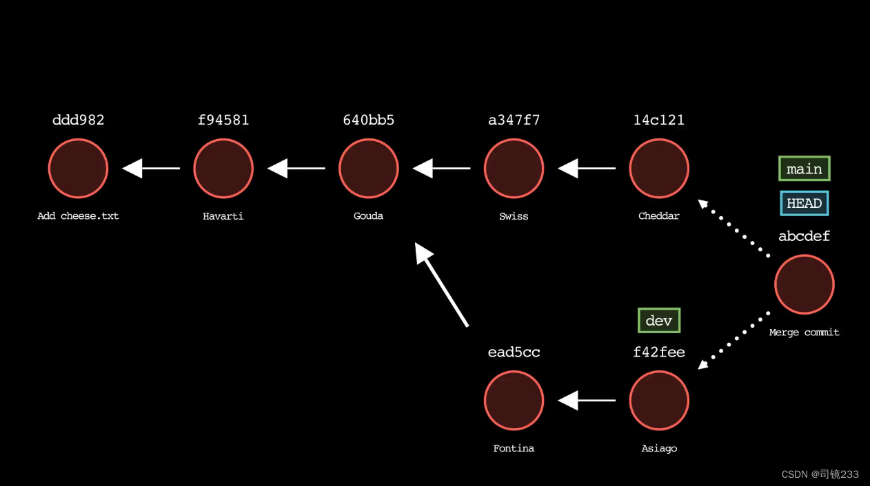 介绍一个超有用的工具——Git-Sim: 可视化地模拟Git操作-CSDN博客
