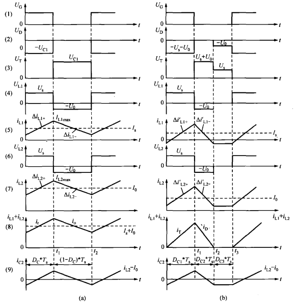 【电力电子技术DC-DC】Cuk升压-降压式变换器Simulink仿真_cuk变换器-CSDN博客