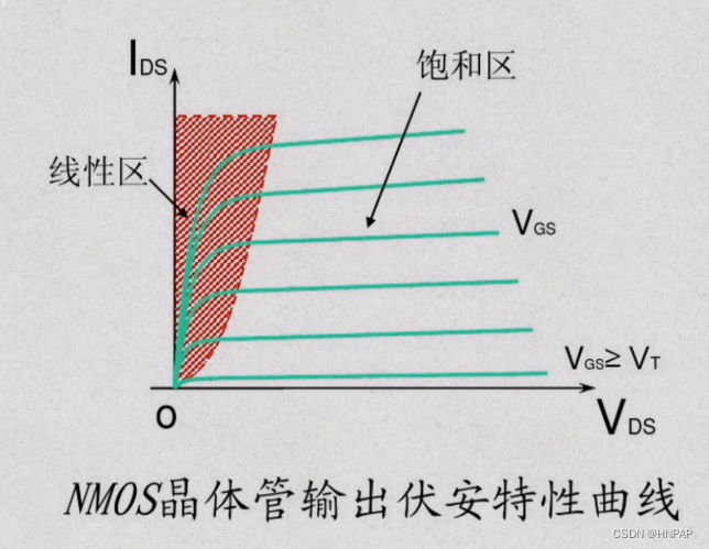 MOS管的原理及其米勒效应（学习笔记）_米勒电容-CSDN博客