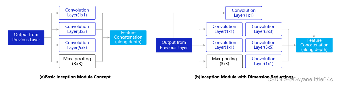 【paddle初体验】基于GoogLeNet实现中草药分类_中药枸杞数据集-CSDN博客