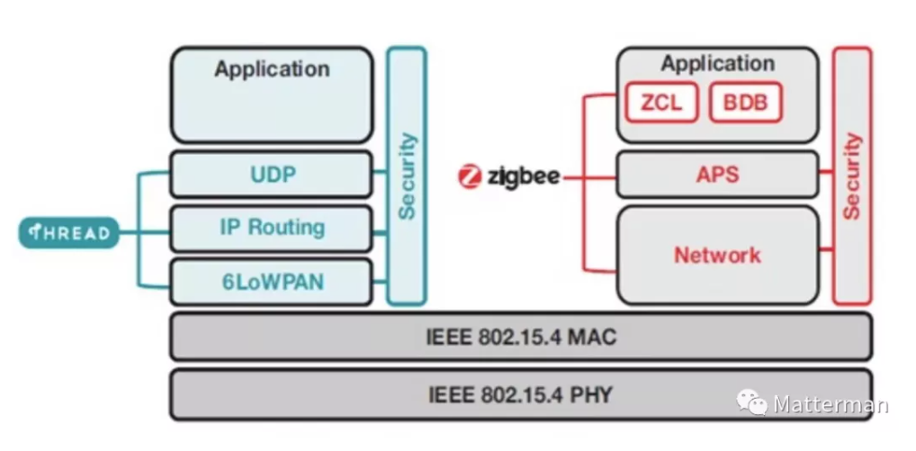 Matter （CHIP） 从入门到入土 （一）_基于chip开发matter-CSDN博客