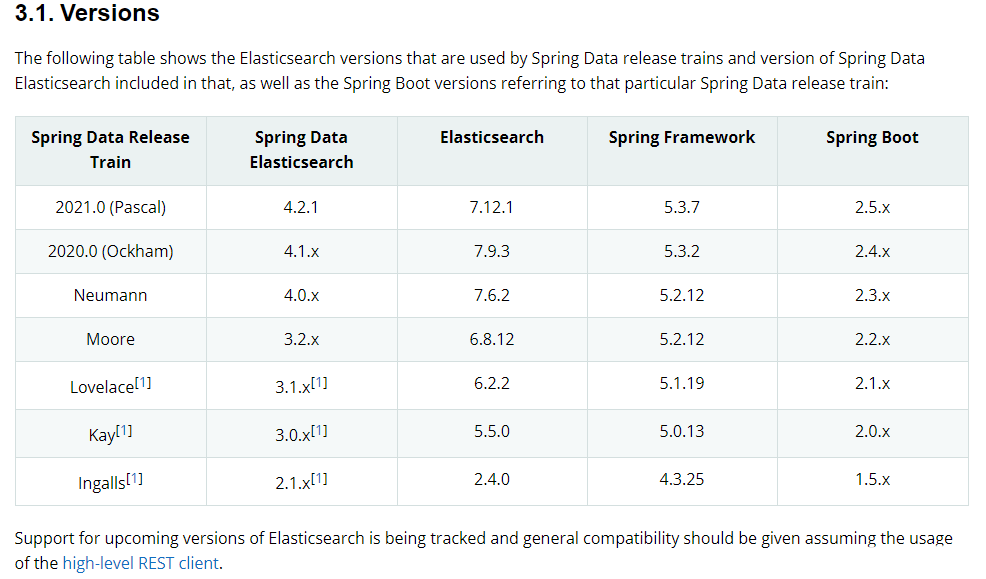 Spring Data Elasticsearch--使用/教程/实例_spring-data-elasticsearch-CSDN博客