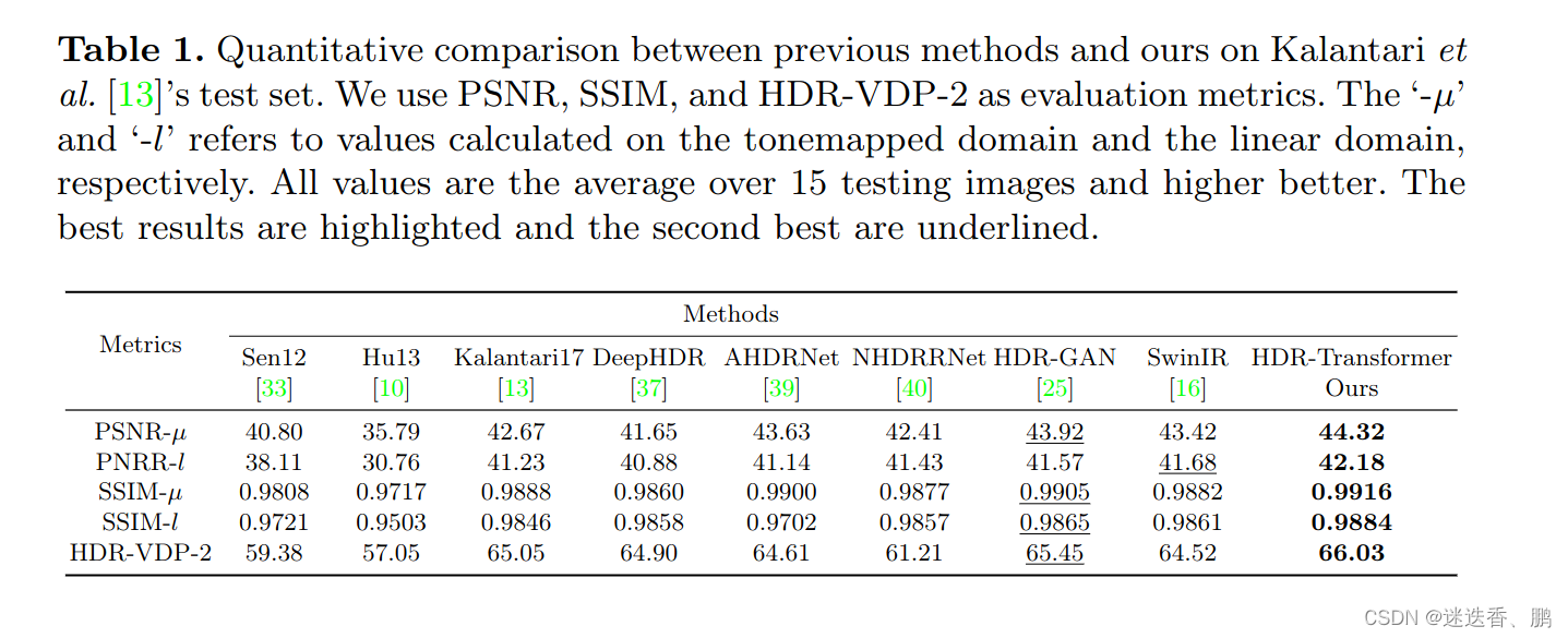Ghost-free High Dynamic Range Imaging with Context-aware Transformer-CSDN博客