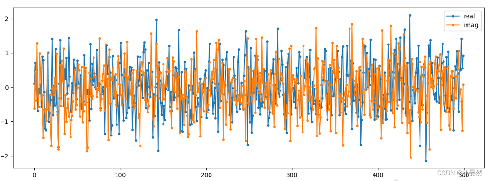 7、噪声和分贝【入门软件无线电（SDR）】PySDR：使用 Python 的 SDR 和 DSP 指南_python的sdr与rpd-CSDN博客