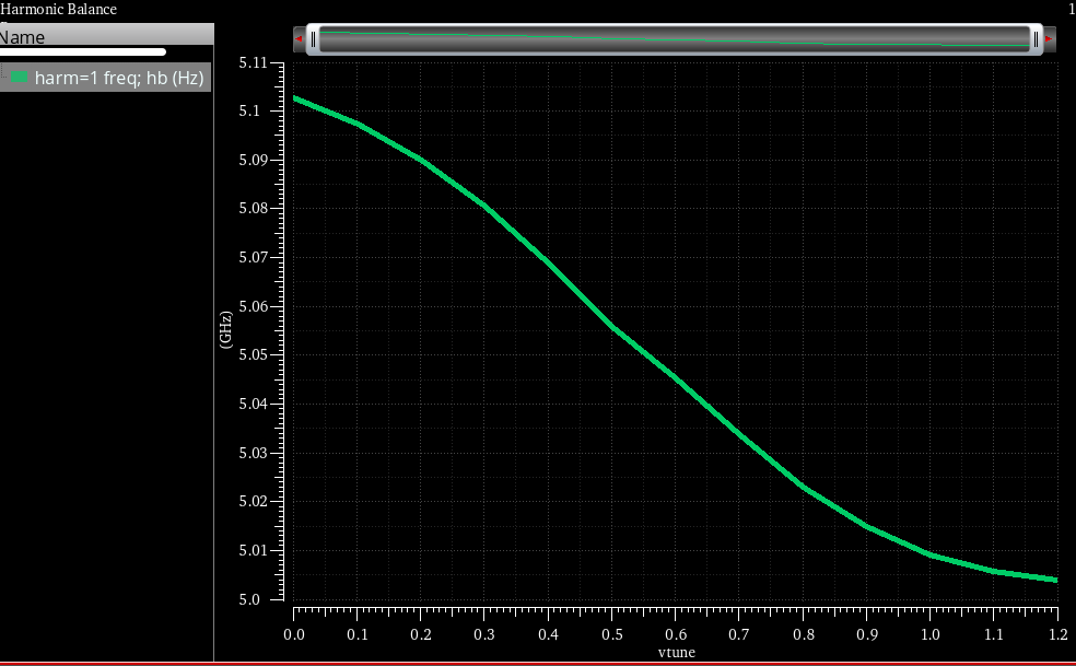 PLL设计-仿真_virtuoso hb和hbnoise 仿真设置-CSDN博客