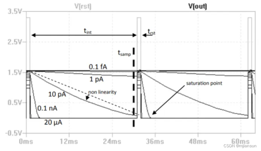 【ISP】CMOS(3)-sensor特性_cmos sensor-CSDN博客