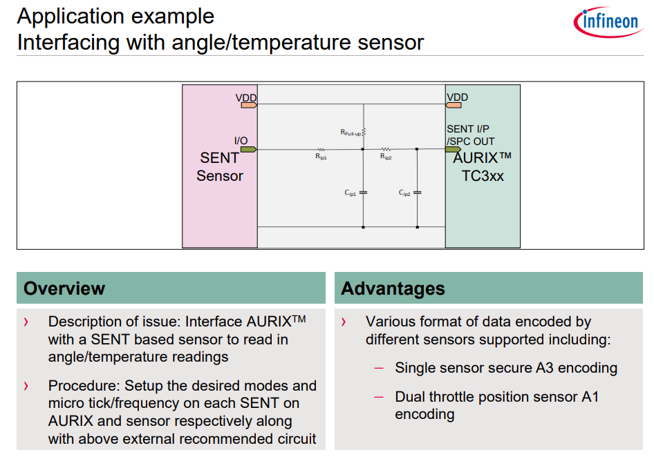 SENT (Single Edge Nibble Transmission) 协议 接口_sent接口-CSDN博客