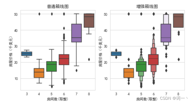 Seaborn库的基本绘图操作_sns.lineplot-CSDN博客