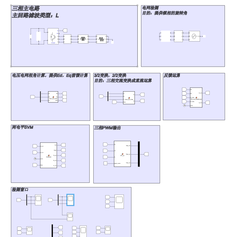 三相两电平逆变器Simulink仿真、SVPWM_三相电源逆变 svpwm-CSDN博客