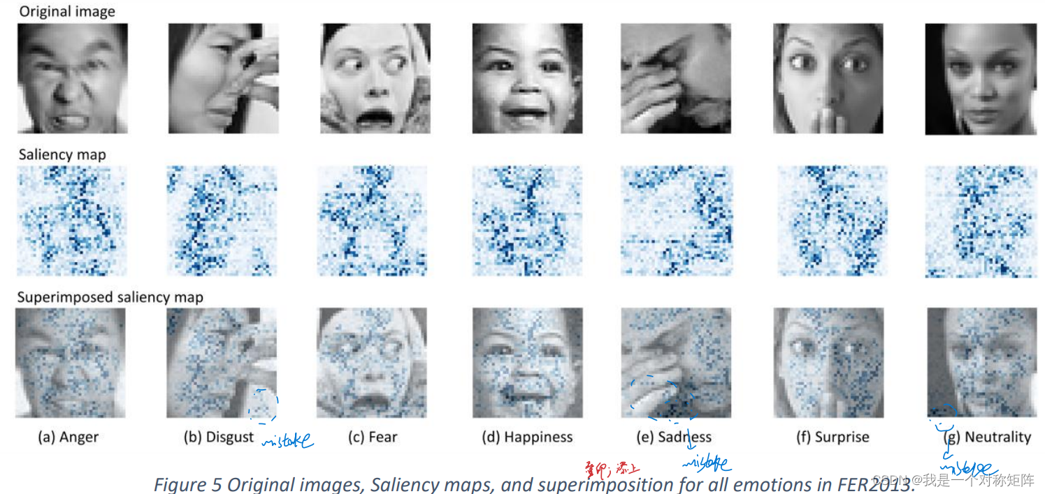 Facial Emotion Recognition: State of the Art Performance on FER2013-CSDN博客
