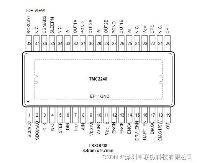 TMC2240步进电机驱动芯片_stm32 tmc2240-CSDN博客