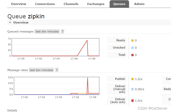 Zipkin链路追踪_zipkin存储方式有哪些-CSDN博客