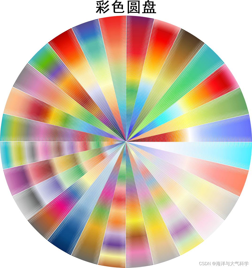 matlab绘制环形彩色圆盘_matlab plot圆形颜色-CSDN博客