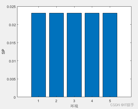 动态多目标优化算法：MOEA/D-FD求解FDA1、FDA2、FDA3、FDA4和FDA5（Matlab代码）-CSDN博客
