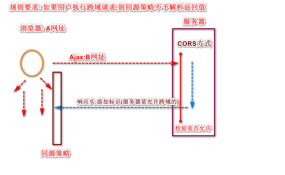 CGB2106-Day09_cgb76635-CSDN博客