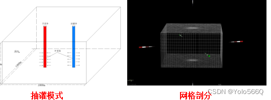 FEFLOW建模与应用-CSDN博客